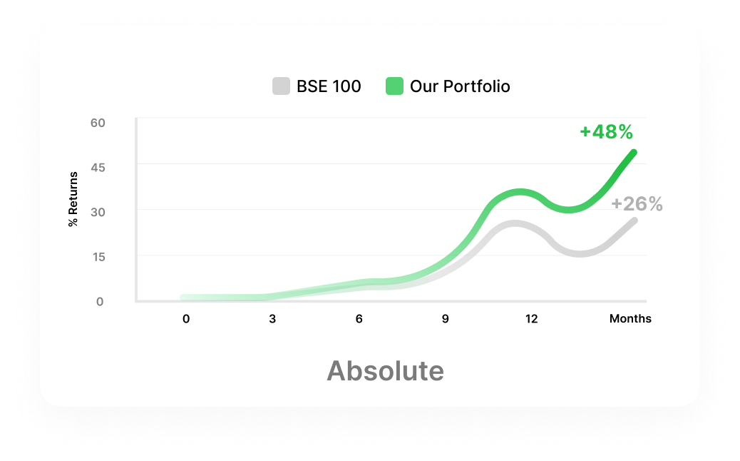 Services - DSAB Finserve